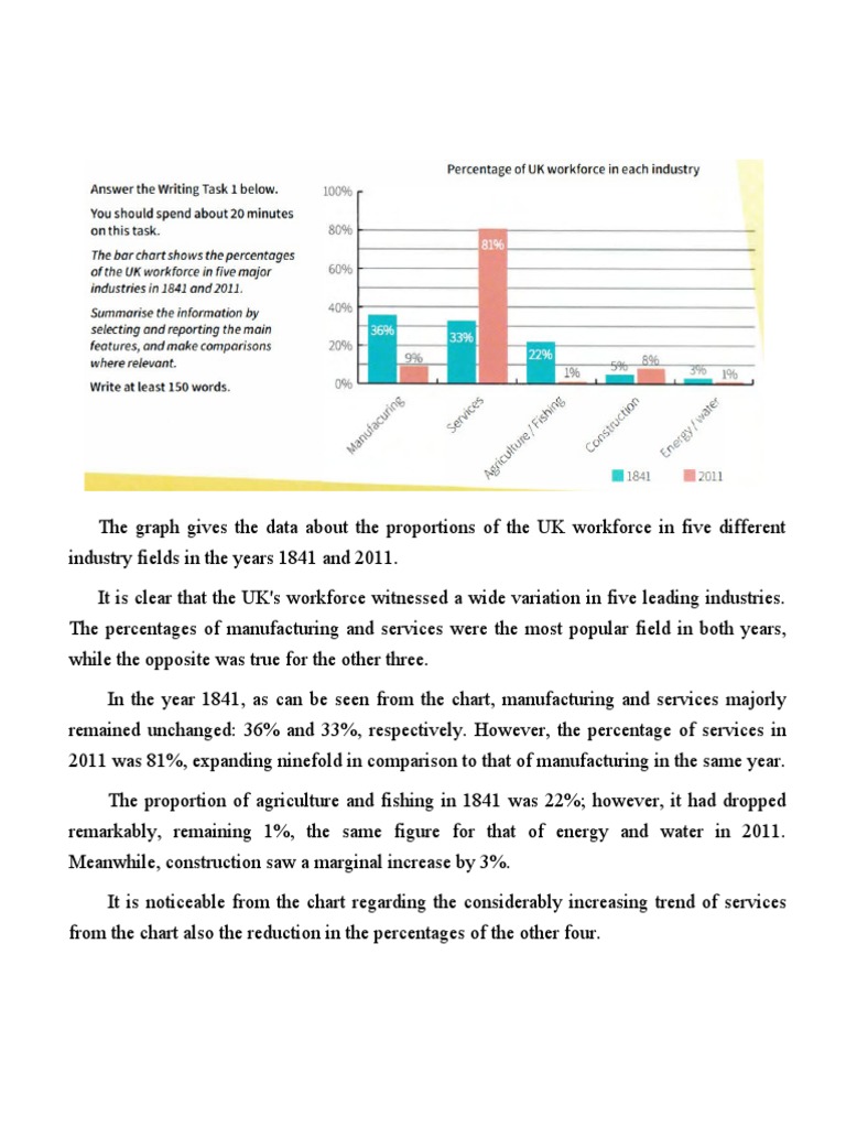Ielts Writing Part 1 | PDF