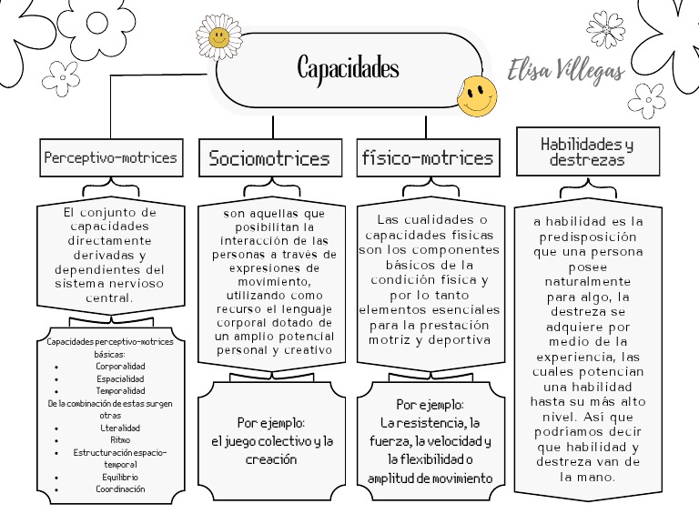 Mapa Conceptual Capacidades Motrices | PDF