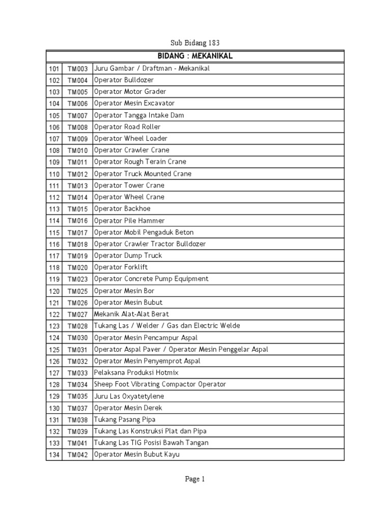 Sub Bidang SKT Mekanikal | PDF