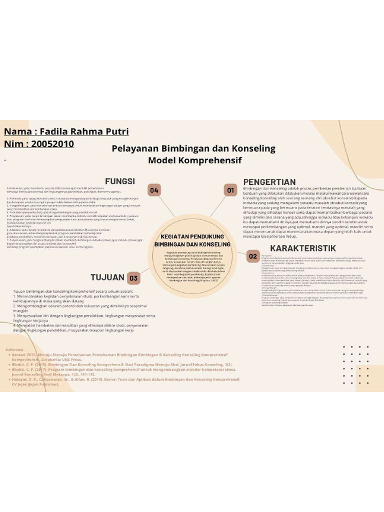 P13 - Fadila Rahma Putri - 20052010 - BK | PDF