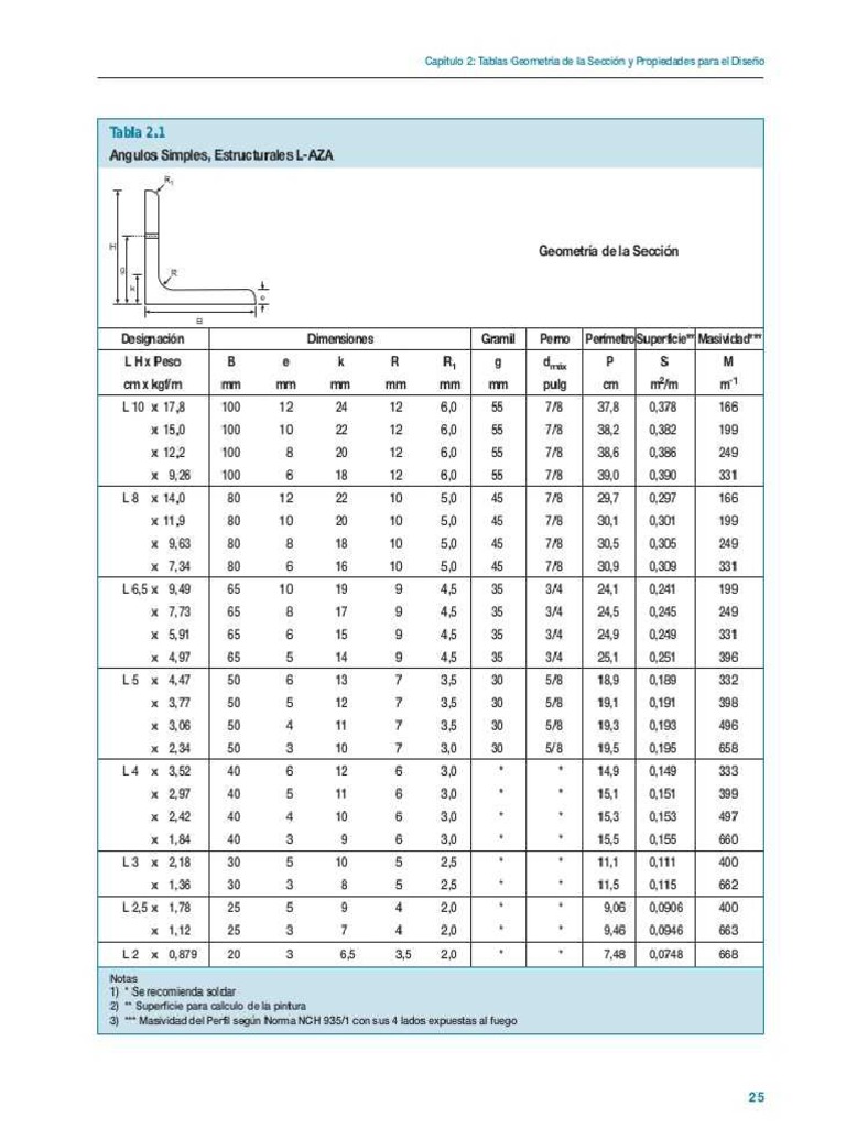 Gramiles en Angulos | PDF