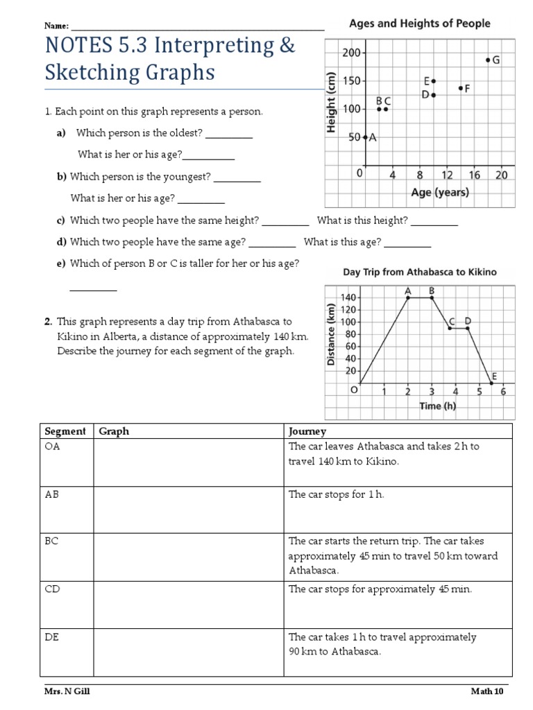 03. Notes 5.3 Intrepreting Sketching Graphs | PDF