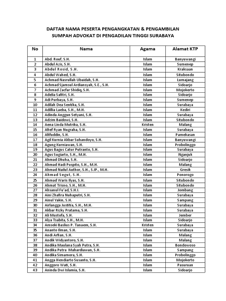 Daftar Nama Peserta | PDF