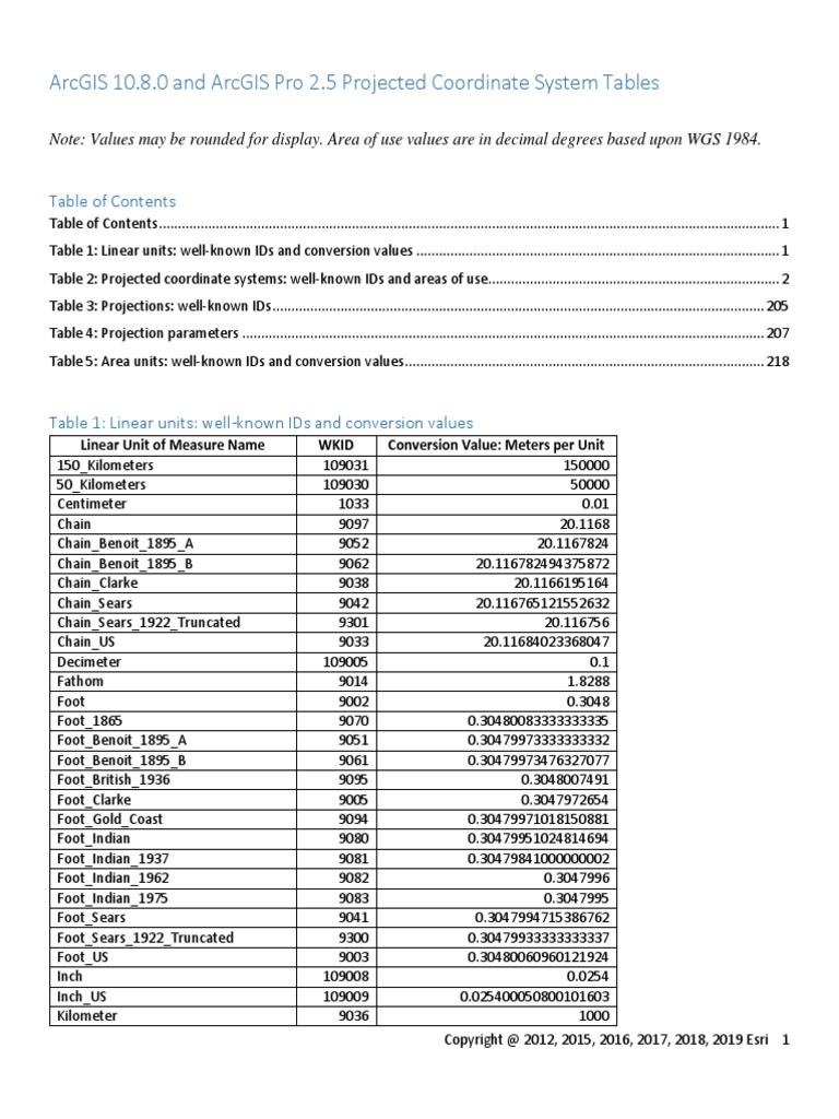 Projected Coordinate Systems | PDF | Technology & Engineering Projected Coordinate Systems | PDF | Technology & Engineering