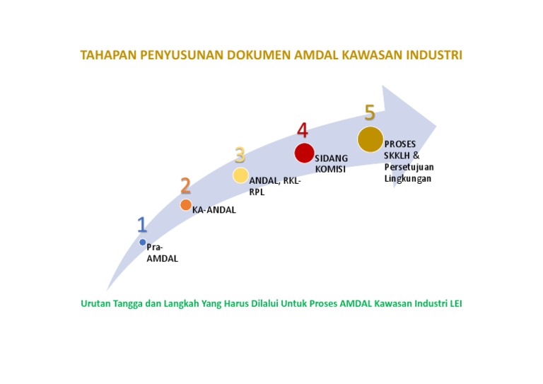 Tahapan Penyusunan AMDAL Kawasan Industri | PDF