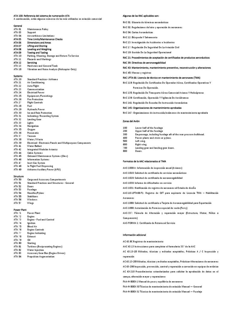 Resumen de ATAS Zonas y Racs | PDF