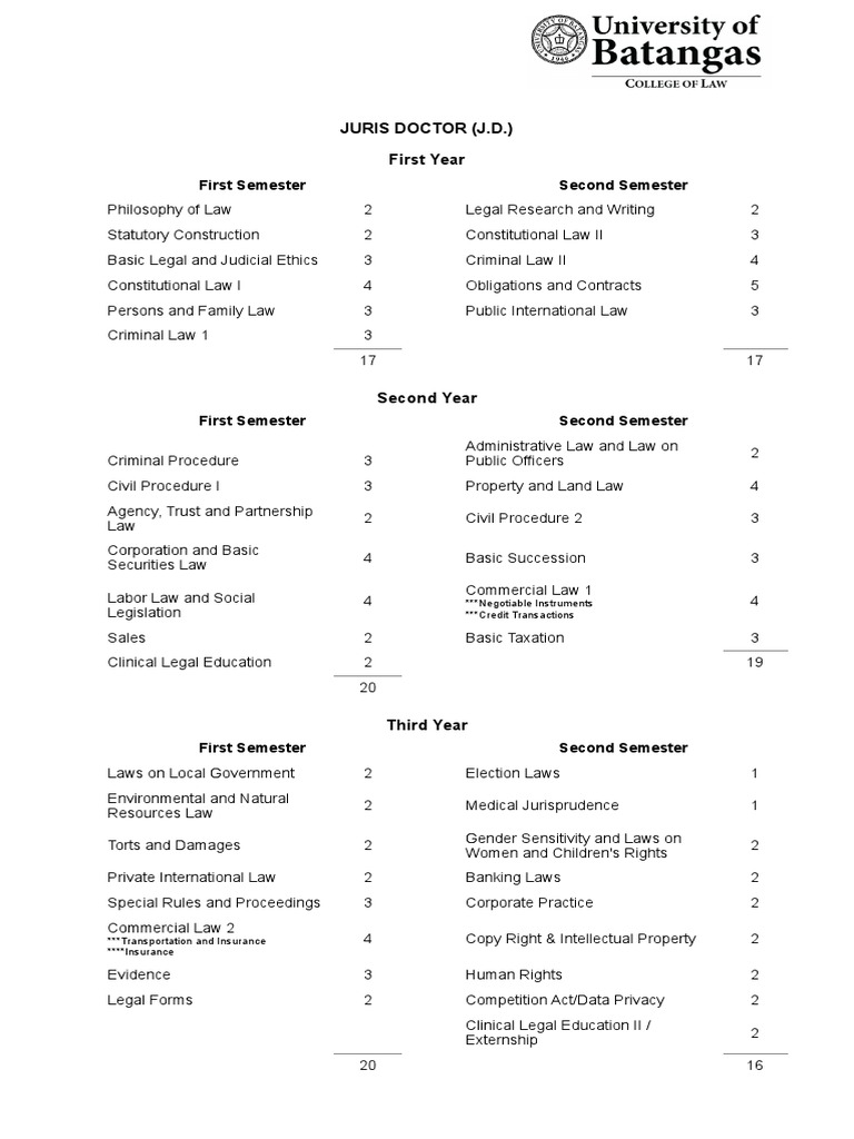 Revised Model Law Curriculum | PDF Revised Model Law Curriculum | PDF