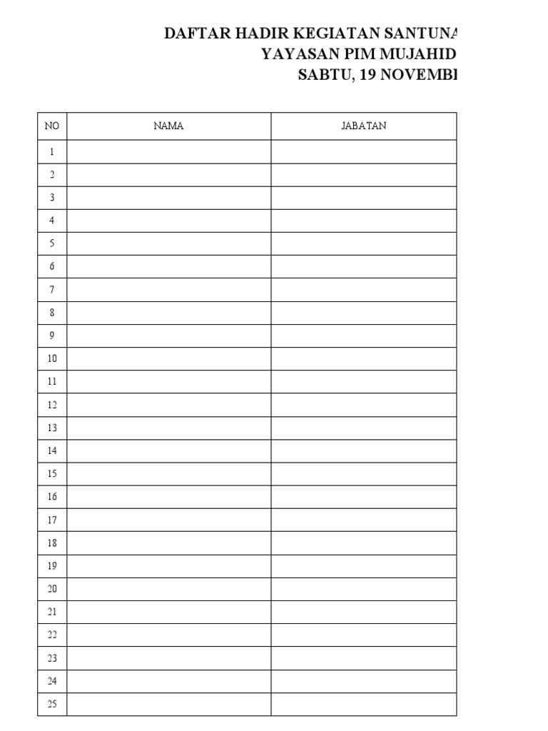 Daftar Anak Santunan Yatim 2022 | PDF