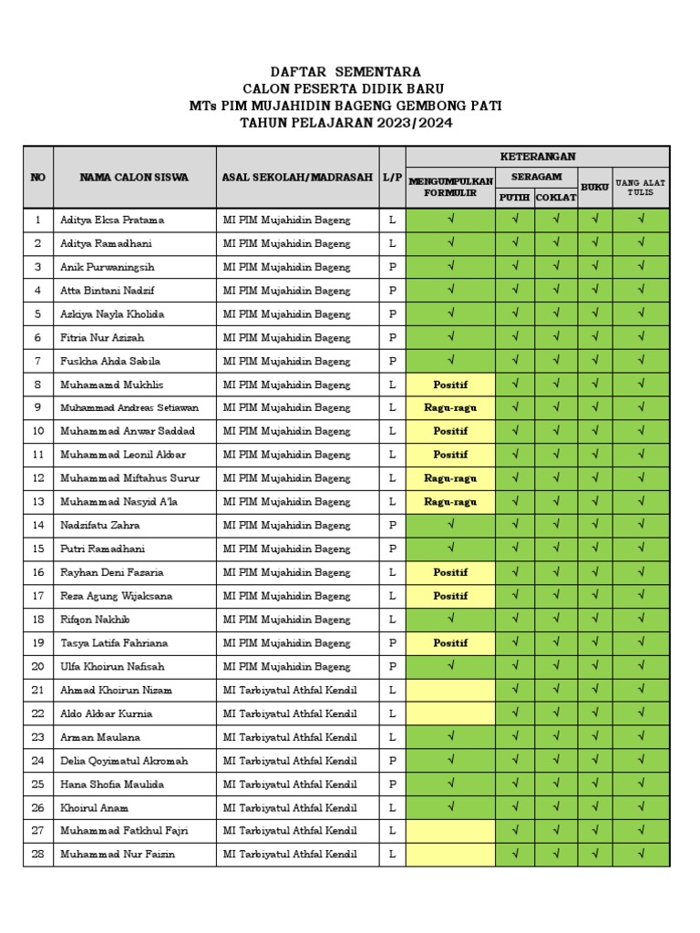 DATA SISWA PPDB 2023-2024 Update | PDF