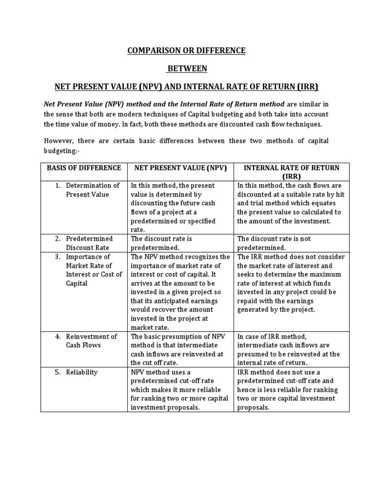NPV vs. IRR | PDF | Business | Finance & Money Management NPV vs. IRR | PDF | Business | Finance & Money Management
