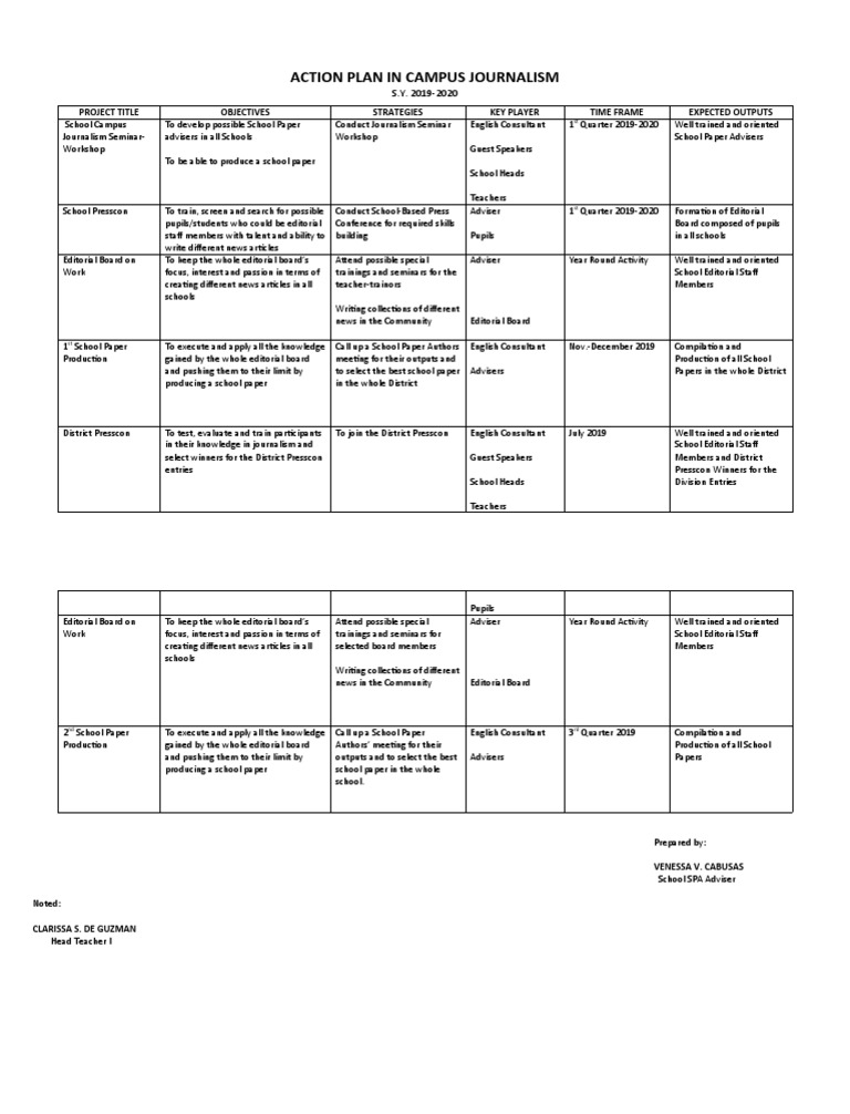 Campus Journalism Action Plan 2019-2020 | PDF