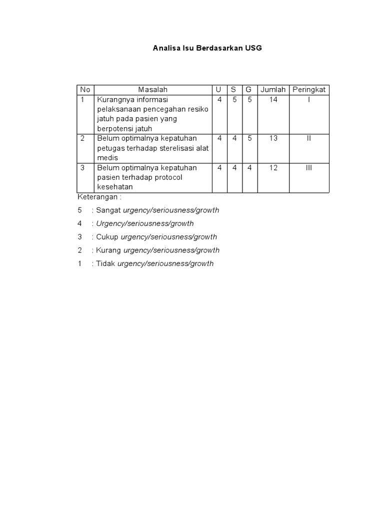 Analisa Isu Berdasarkan USG | PDF | Pengembangan Diri | Kesehatan Holistik