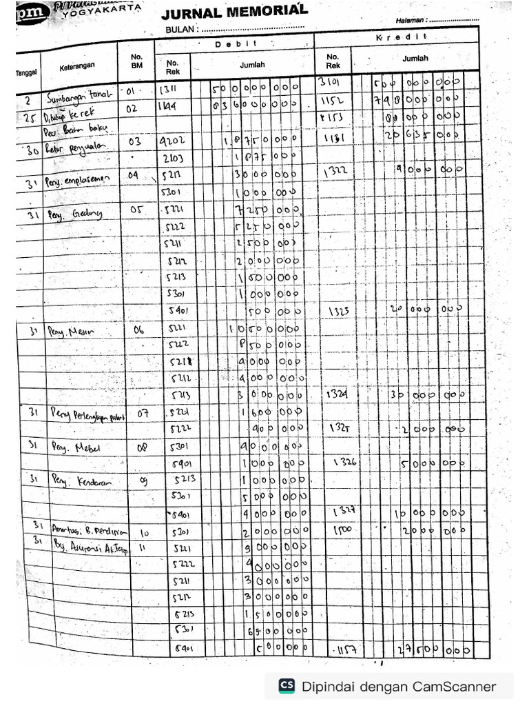 Jurnal Memorial | PDF