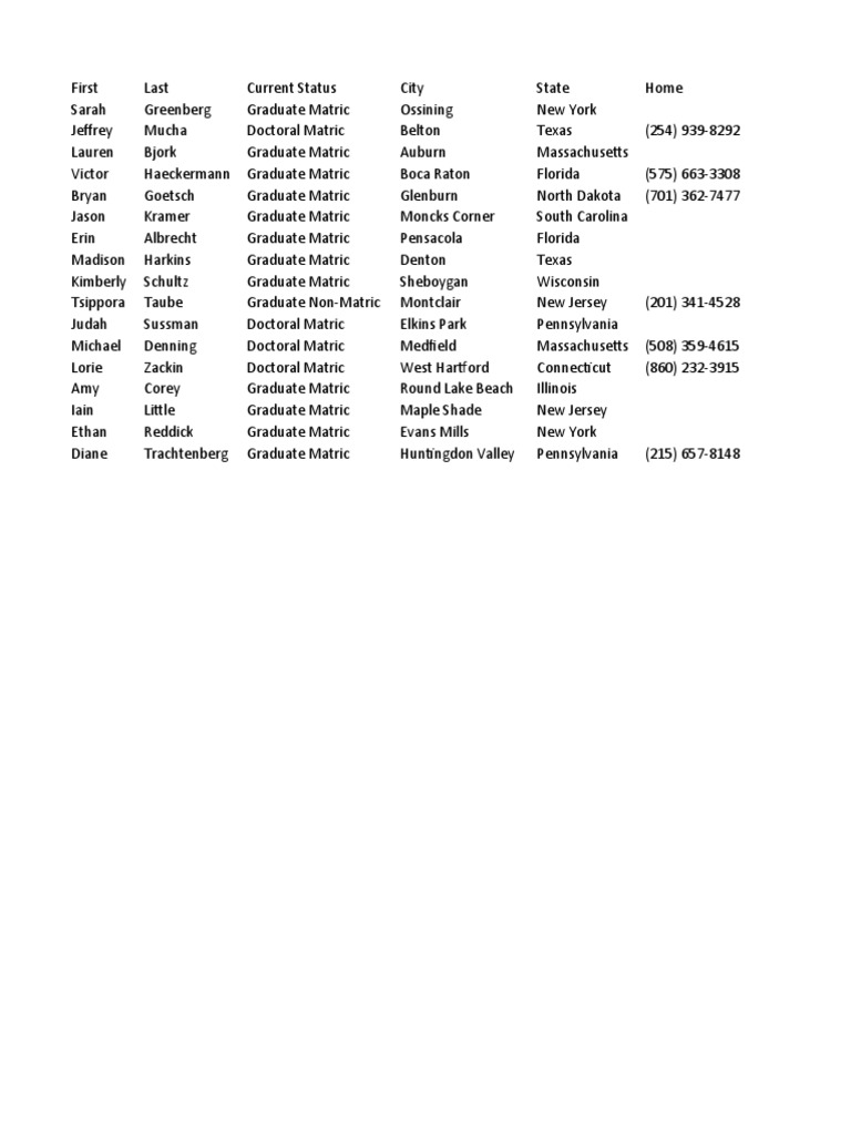 HGS 512-715 Su21 | PDF