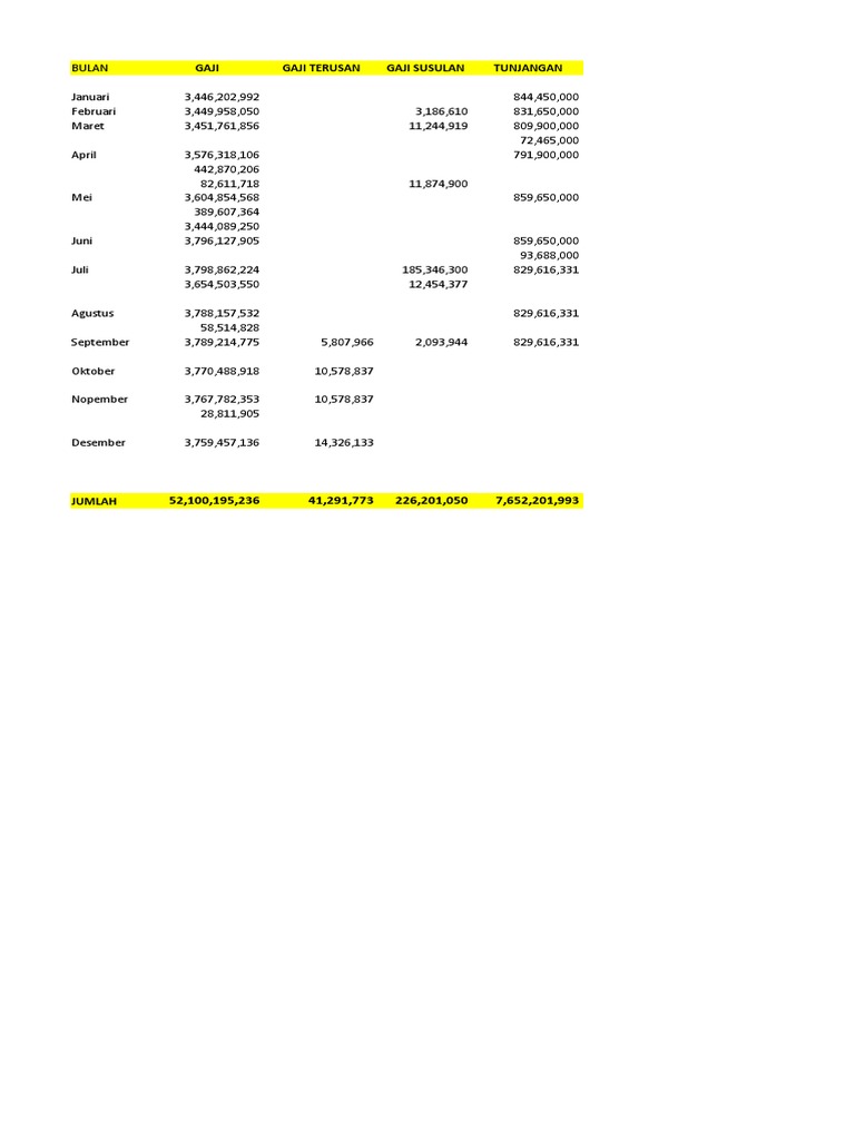 rekap sp2d 2019 | PDF