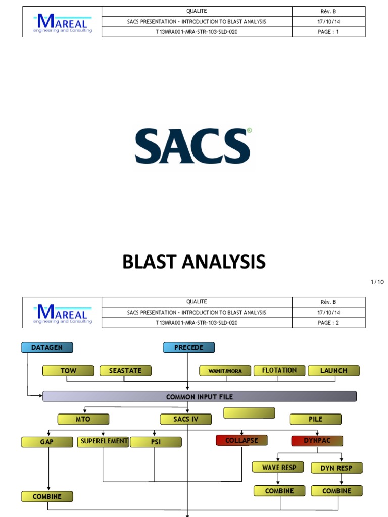 T13mra001 Mra STR 103 SLD 020 Rev B Blast Analysis | PDF | Applied ...