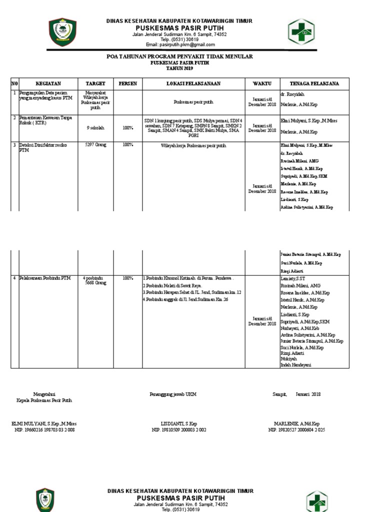 Indikator Ptm Tahun 2020 | PDF