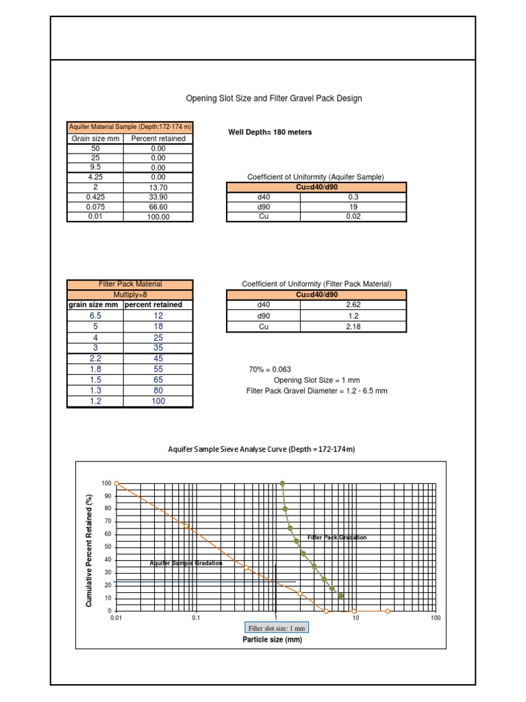 Gravel Pack Design for Water Wells | PDF | Gravel | Physical Sciences