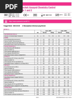 Biochemistry Unit Conversion | PDF | Magnesium | Carbon Dioxide