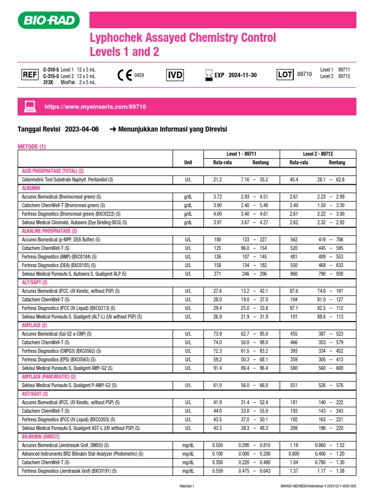 Lyphochek Assayed Chemistry Control Levels 1 and 2: Tanggal Revisi 2023 ...