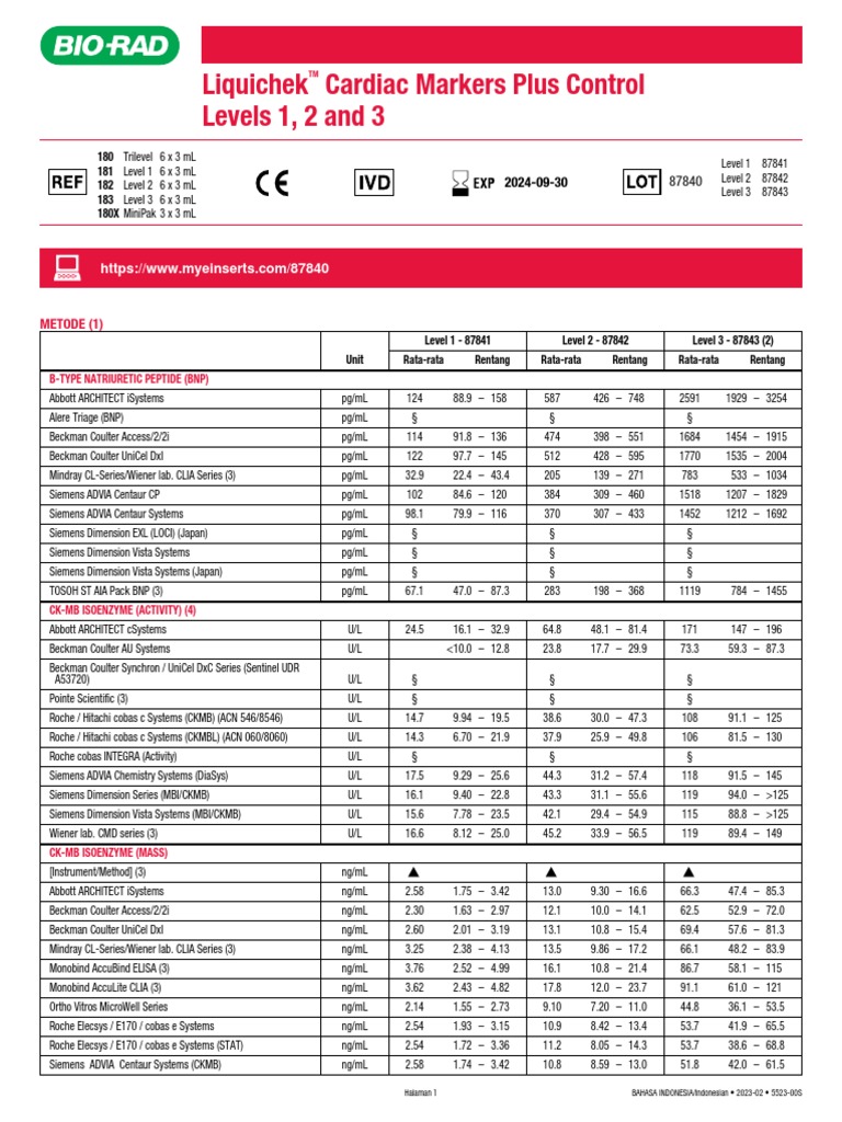 Liquichek Cardiac Markers Plus Control Levels 1, 2 and 3: Metode | PDF