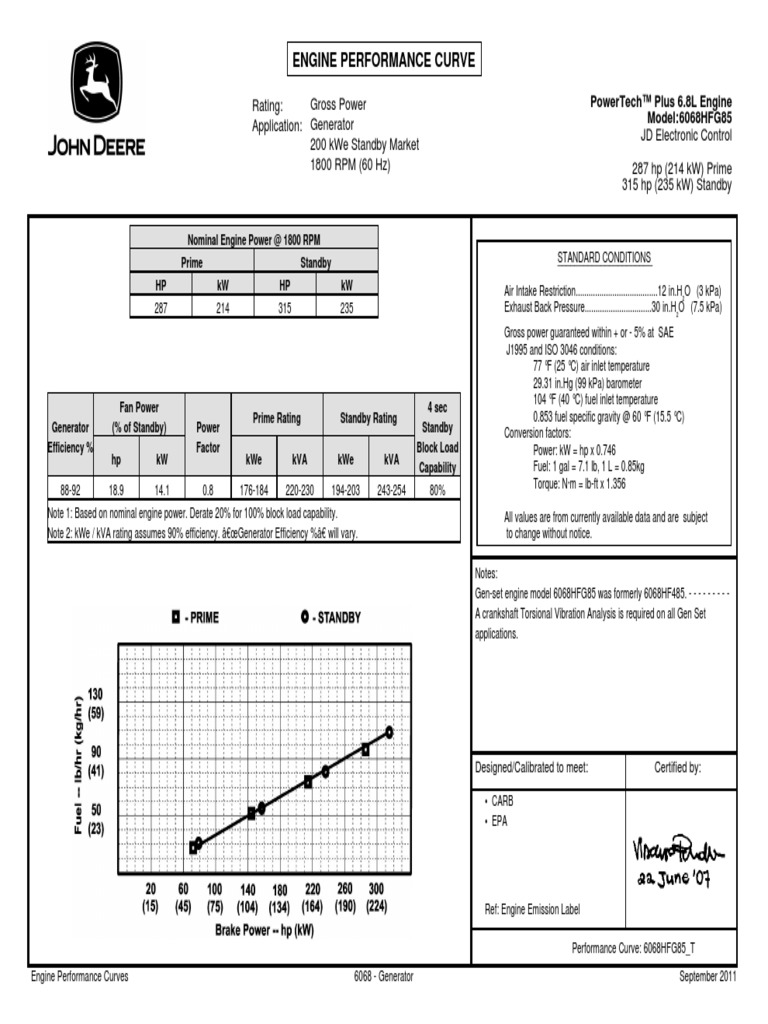 John Deere 6068HFG85 Engine Data Sheet | PDF