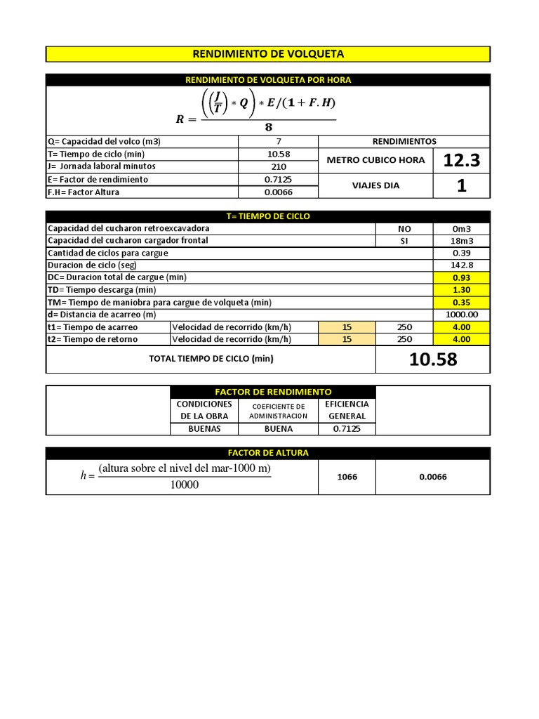 Tabla en Excel para El Rendimiento de Maquinaria | PDF | Ciencia y ...