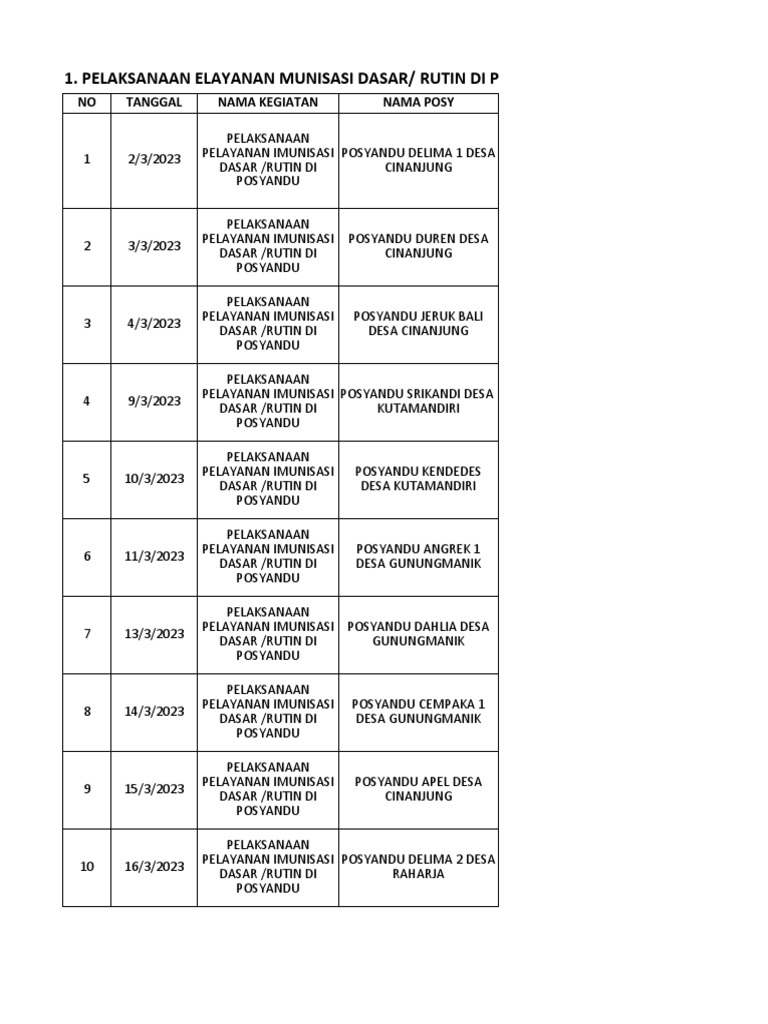 Daftar Kegiatan Bok Imunisasi | PDF