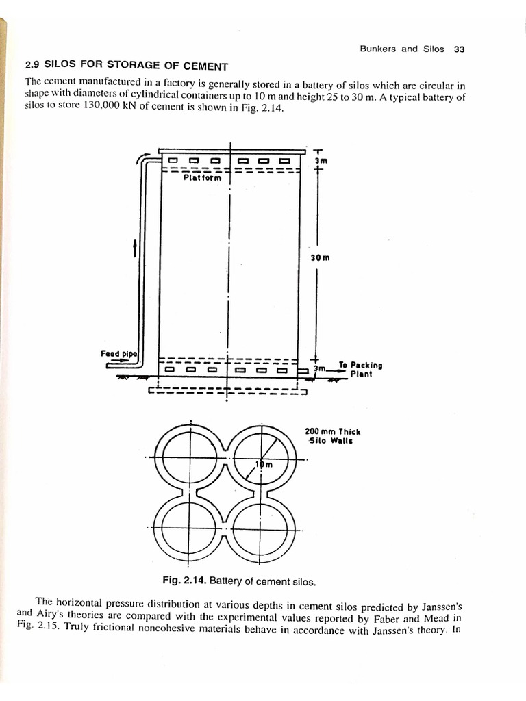 Silos | PDF