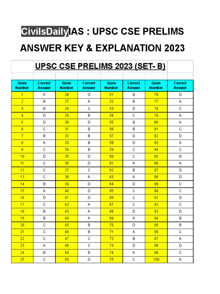 Upsc 2023 Question Paper | PDF