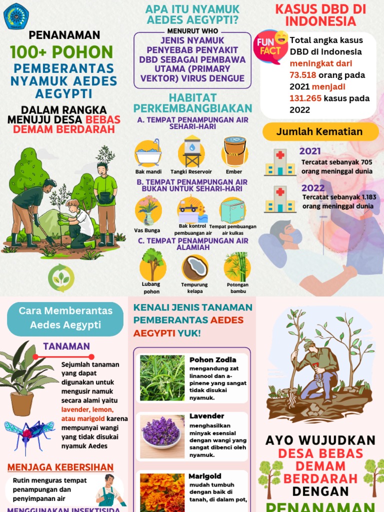 Brosur Penanaman 100 - Pohon Pemberantas Nyamuk Aedes Aegypti | PDF