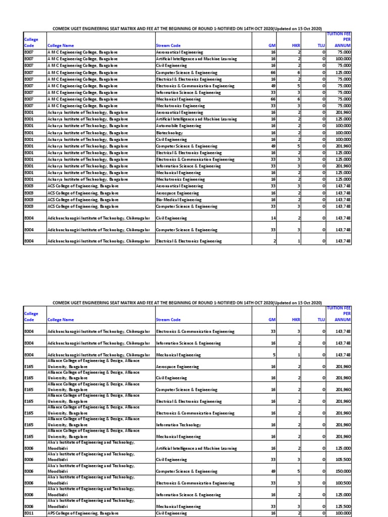 BE SEAT-MATRIX-ROUND-1 14oct 2020 | PDF | Engineering | Computer Science