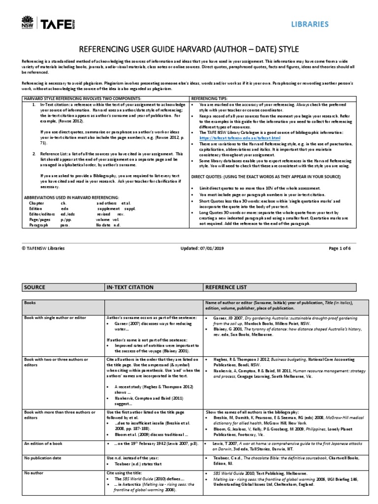 Harvard Referencing Guide | PDF | Citation | Publishing
