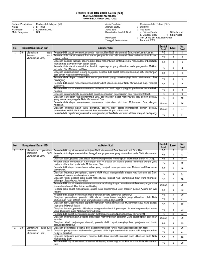 Kisi-kisi PAT SKI Kelas 3 TP.22-23 (1) | PDF
