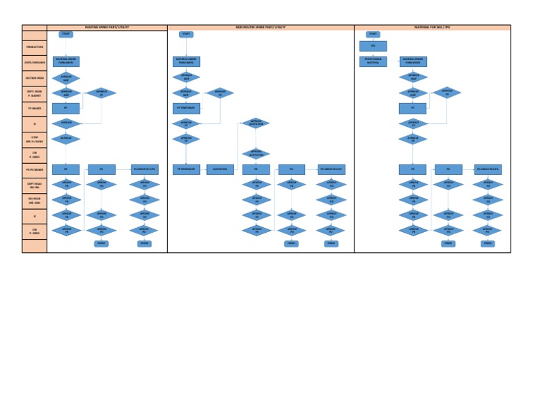 Flowchart PP Engineering | PDF
