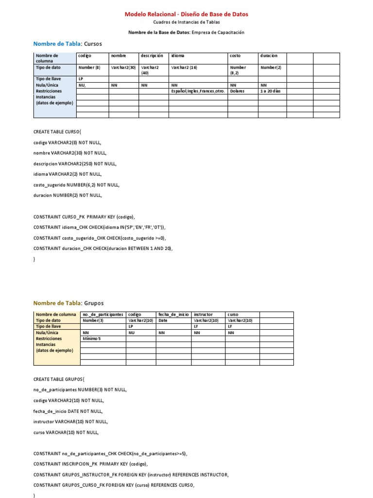 Modelo Físico (Creación de Las Tablas Usando SQL-DML) | PDF