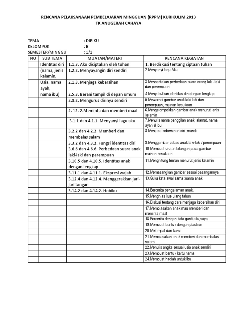RPPM K2 SMST 2 | PDF