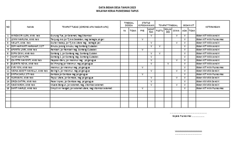 Data Bidan Se Pasaman | PDF