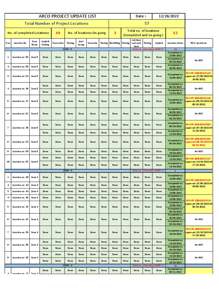 ARCO PROJECT NOC's UPDATE LIST - R0 | PDF