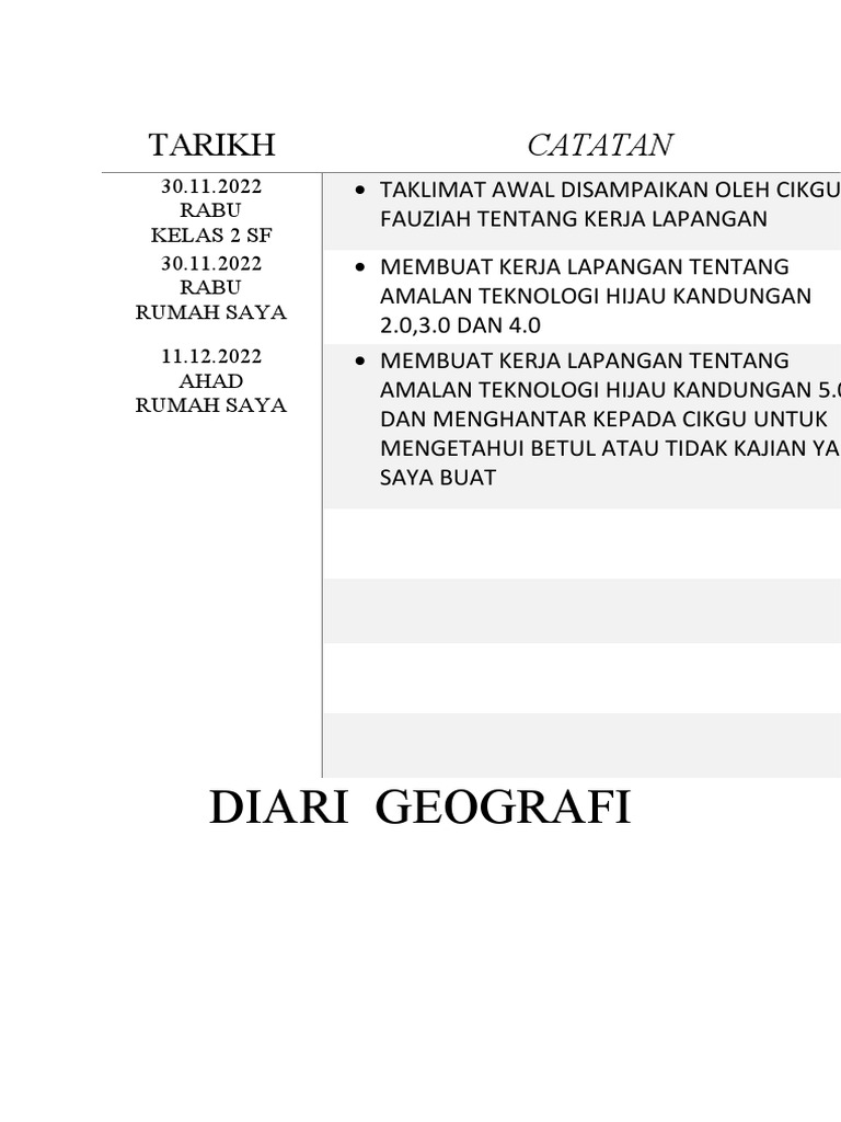 Diari Geografi | PDF