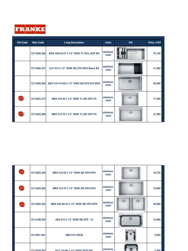 Franke New List | PDF | Staple Foods | Cereals