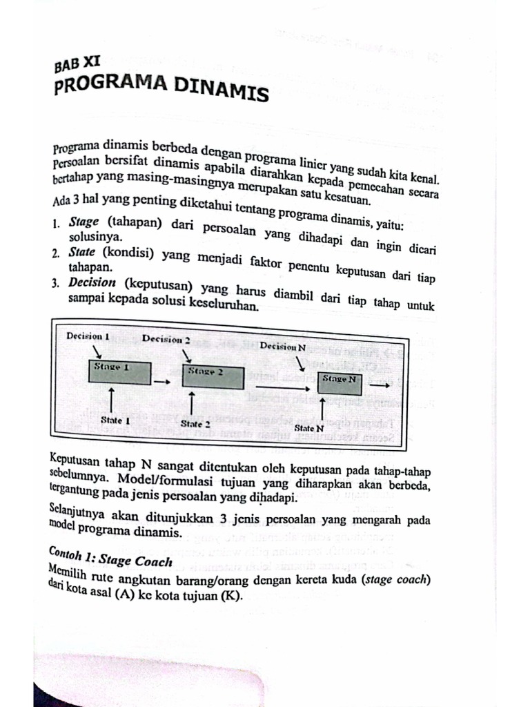 Program Dinamis Bustanul | PDF