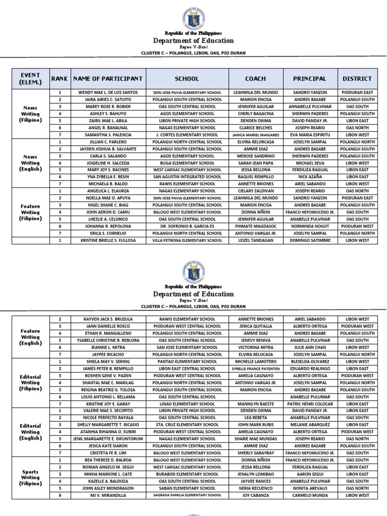 List of Participant | PDF | Wellness