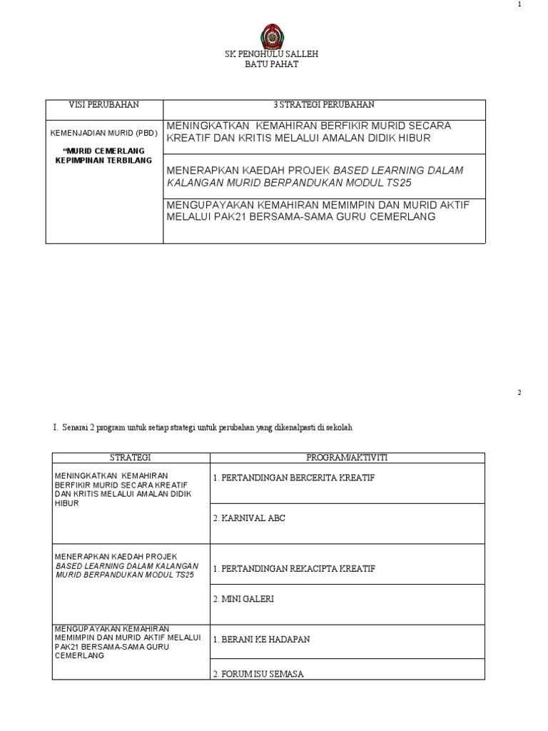 Matriks Ranking Program PBD Sekolah | PDF | Seni