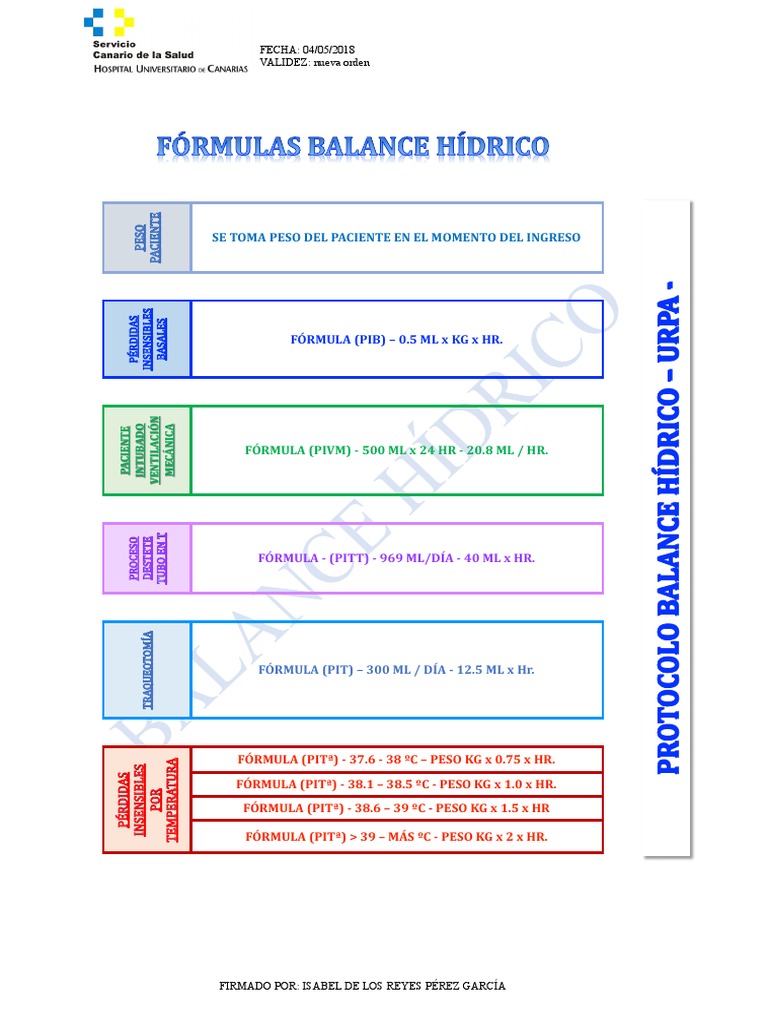 Fórmulas Balance Hídrico. | PDF | Neumología