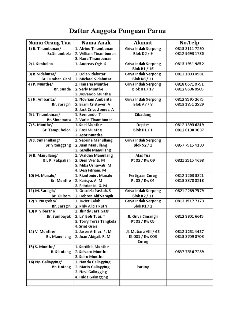 Daftar Anggota Punguan Parna | PDF