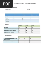 Fiche d'inspection des EPI | PDF