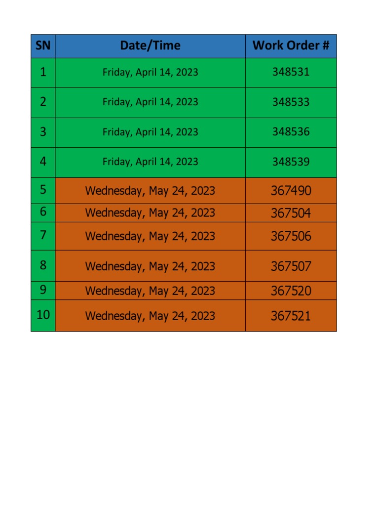 Pending Work Order 25 May | PDF