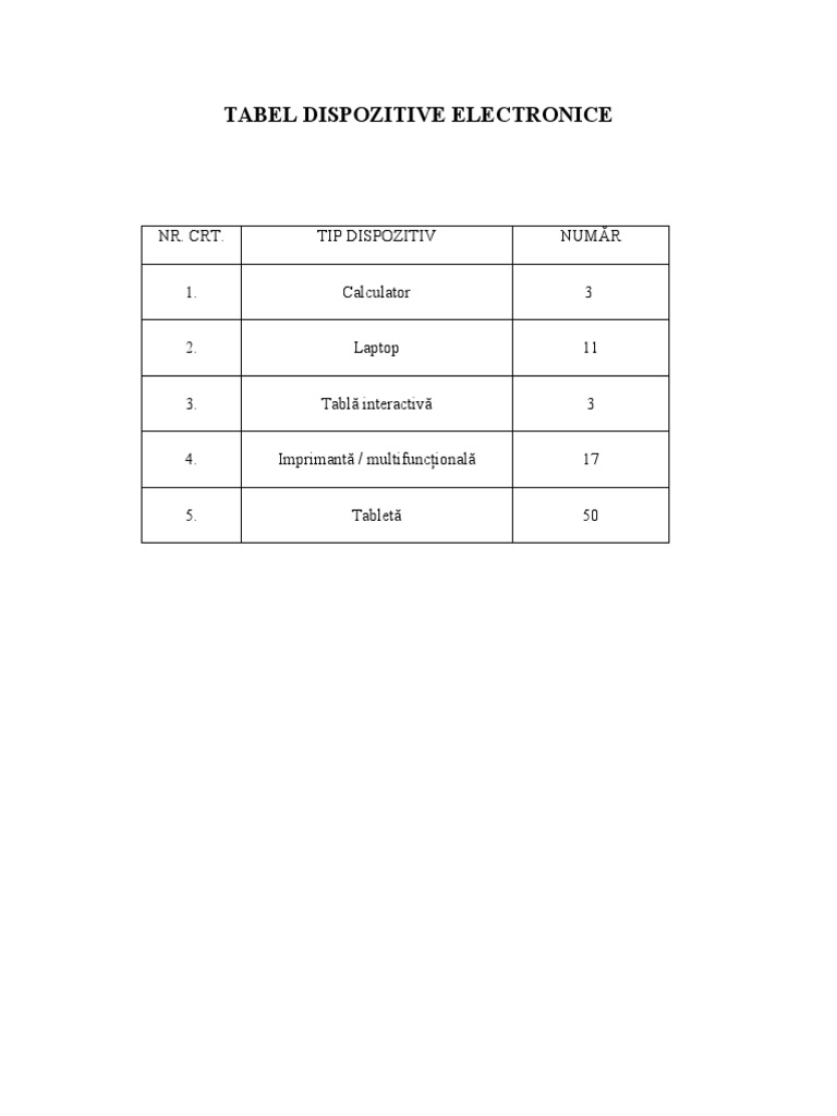 Lista Dispozitive Electronice | PDF