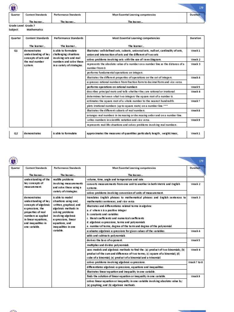 Grade 7 & 8 Math Curriculum Standards | PDF | Trigonometric Functions | Equations